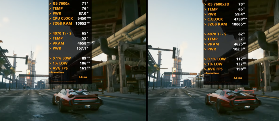 Ryzen 5 7600X3D VS Ryzen 5 7600X，游戏性能领先几何？测试出炉_腾讯新闻