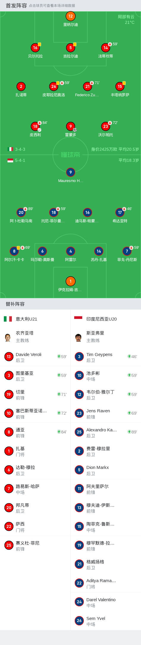 意大利U21 1-0印度尼西亚U20，雷蒙多一锤定音_腾讯新闻