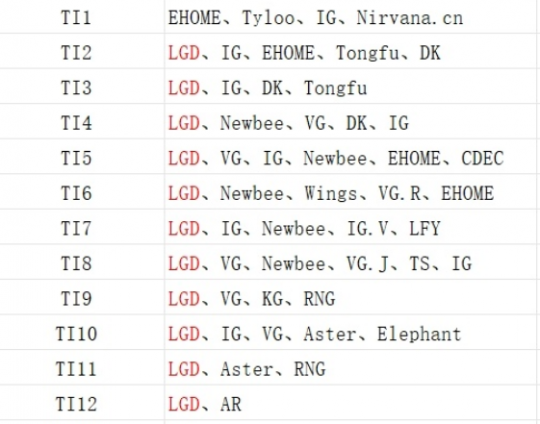 经典休赛期解散？LGD教练xiao8透露战队无了：失业了_腾讯新闻