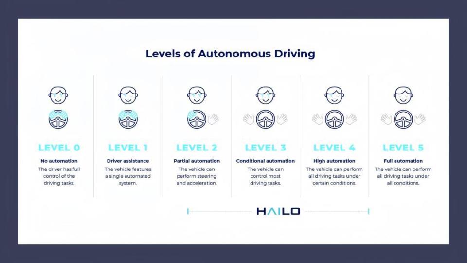 融资3.4亿美元，AI技术的“边缘行者”Hailo打造最强芯片_腾讯新闻