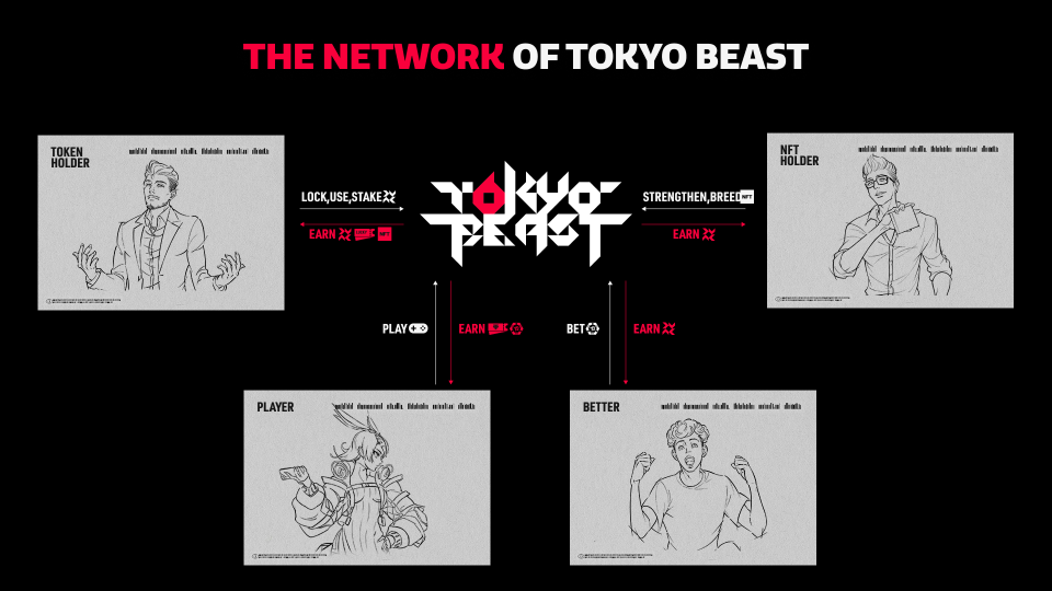 日本优质链游项目TOKYO BEAST深度访谈：探索Web2和Web3两全的可能性_腾讯新闻