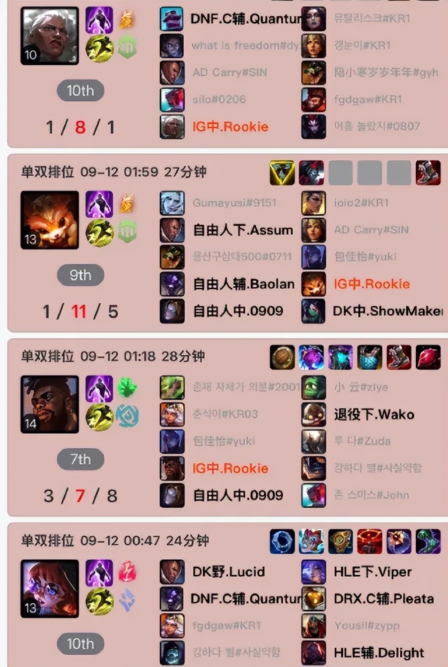 IG全员状态堪忧！Rank战绩全部飘红，Rookie和Gala掉了200多分_腾讯新闻