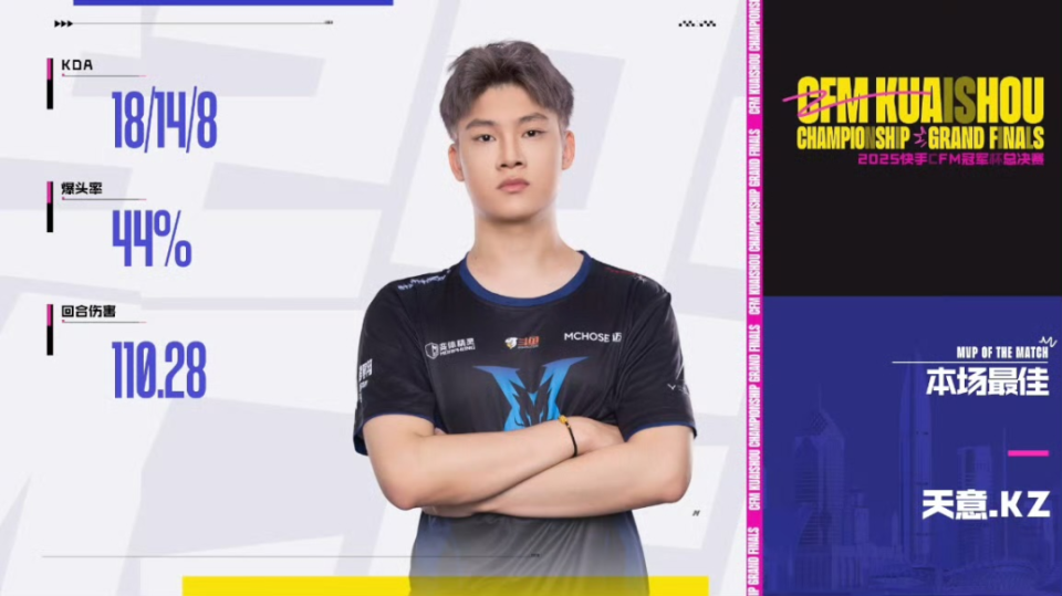新王登基！KZ 4:1击败Q9.快手荣获2025快手CFM冠军杯冠军 | 穿越火线赛事_腾讯新闻