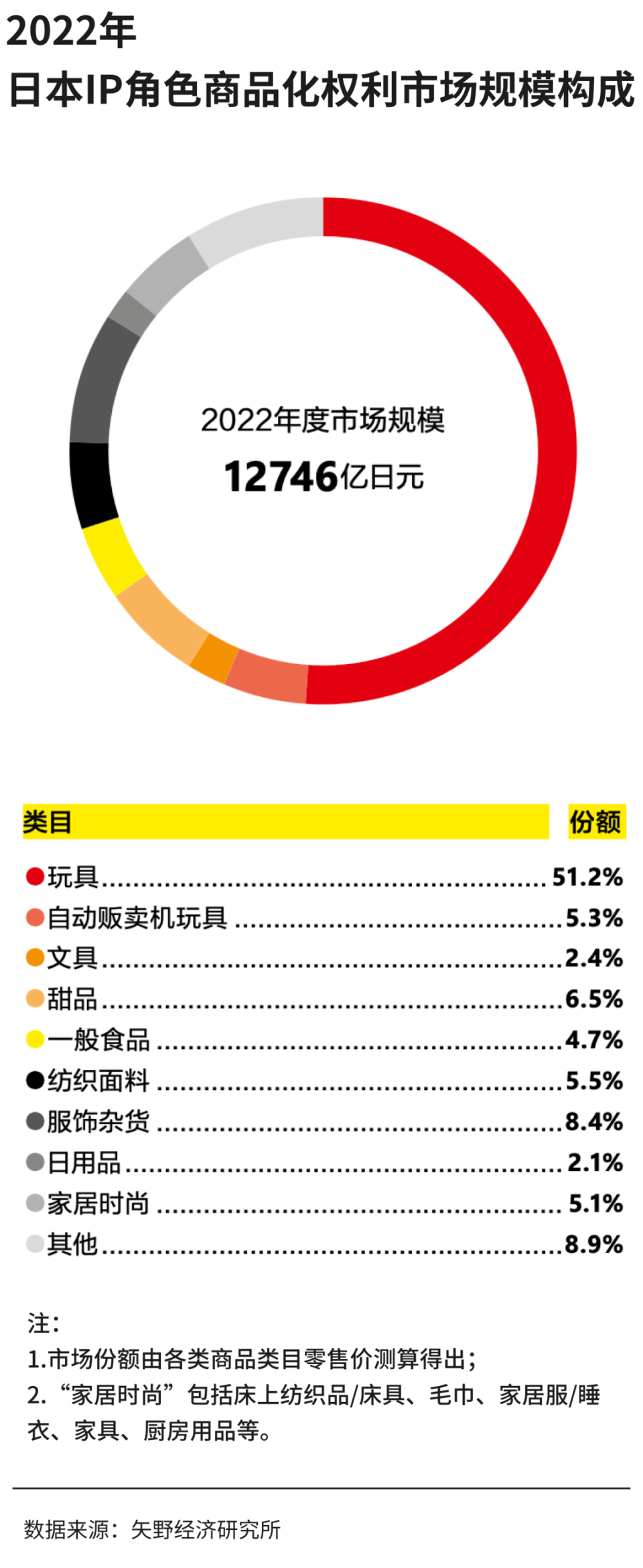 什、什么？如今最红的IP叫……Chiikawa？_腾讯新闻