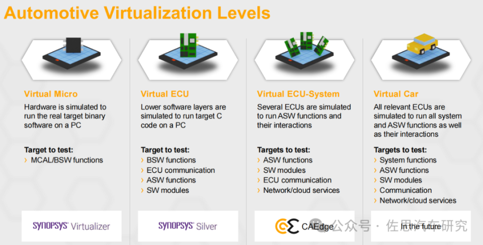 大陆新四化研究：大陆如何布局HPC、AI和SDV？_腾讯新闻