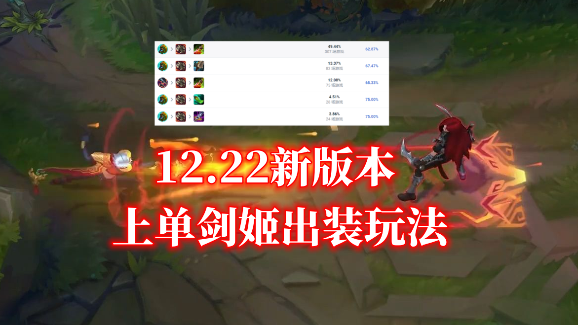 LOL新版本T0上单诞生：一夜胜率暴涨3.4％，核心装备加强引发质变