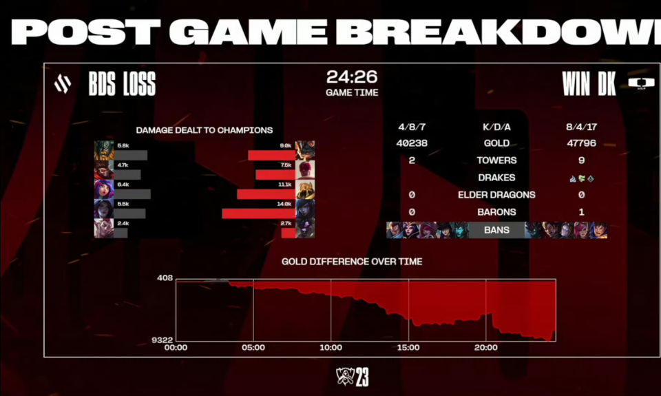 S13比赛看点多，UZI解说比赛具体内容，今年夺冠几率有多大？_腾讯新闻