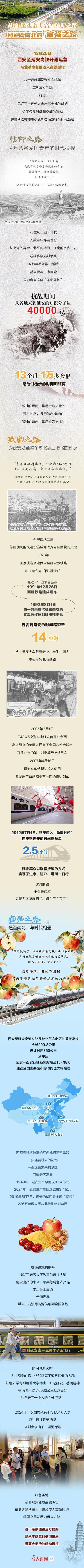 从追求革命理想的“信仰之路”到通衢南北的“富强之路”_腾讯新闻