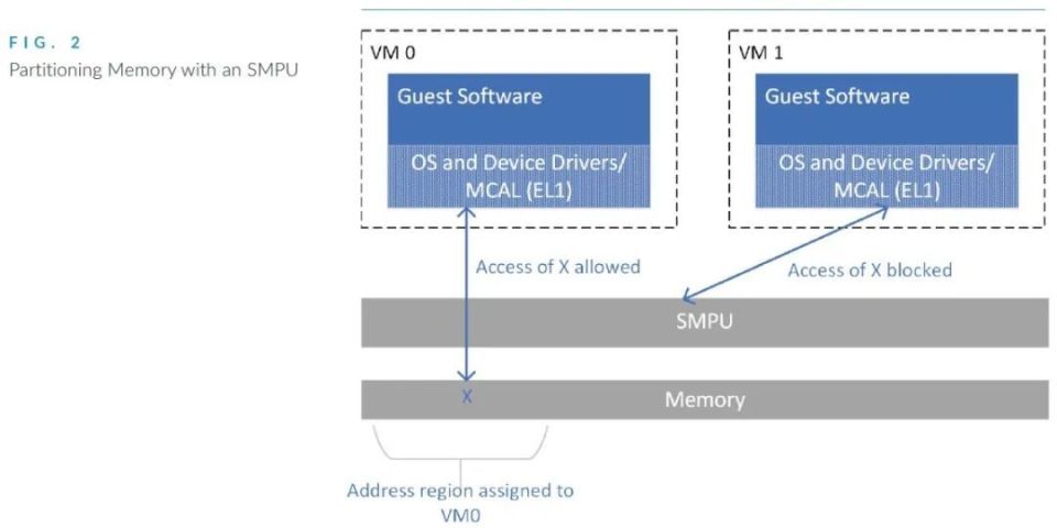 Arm Cortex-R52+技术详解_腾讯新闻