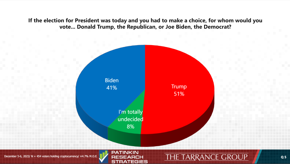 解读美国民主党加密政策转向：投票推翻SAB 121，释放以太坊ETF利好信号_腾讯新闻