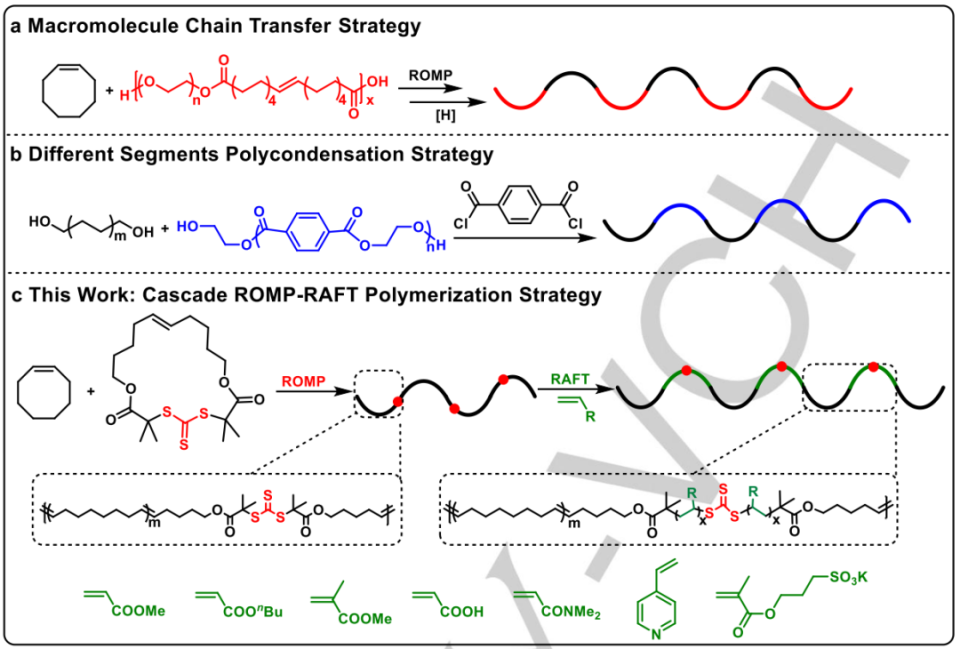 中国科学技术大学Angew：突破聚烯烃基多嵌段共聚物合成难题，助力混合塑料升级回收_腾讯新闻