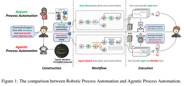 从AI Agent再到Agentic workflow，6个类别25篇论文全面了解智能体工作流_腾讯新闻