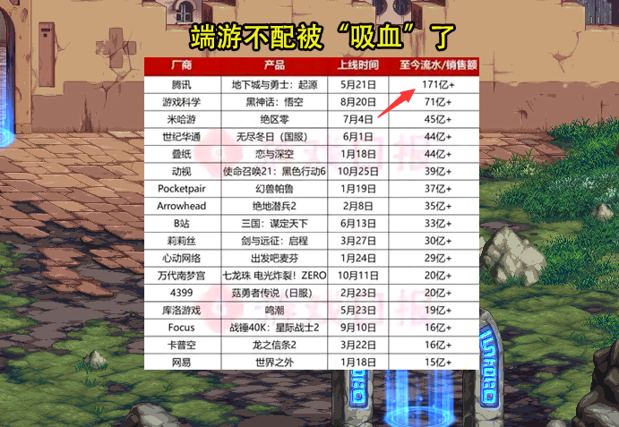 DNF：又一IP新作预告来了！原神有了对手，端游玩家心碎一地_腾讯新闻