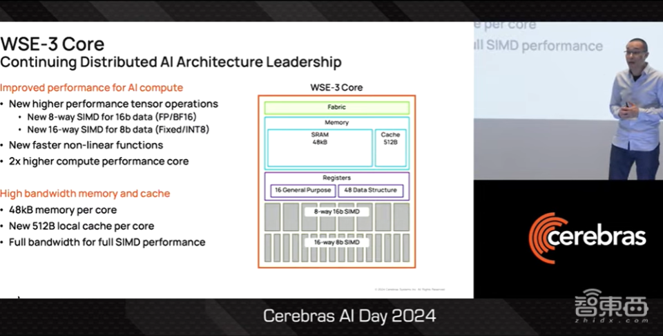 Cerebras AI超算CS3技术揭秘，700亿参数模型一天训完，一文看尽CTO演讲干货_腾讯新闻