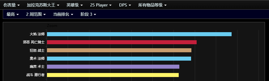 国服官方透露下阶段开放时间！这些职业在TOC最强势！WLK时间线基本确定_腾讯新闻