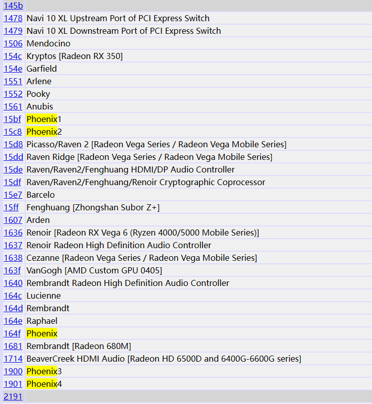 PCI ID 泄露，AMD 已开发出 Phoenix3 和 Phoenix4 APU_腾讯新闻