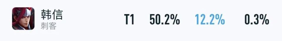 S37新赛季提前开启：5位英雄重做，T0超标怪削到动脉，吕布终于起飞！_腾讯新闻