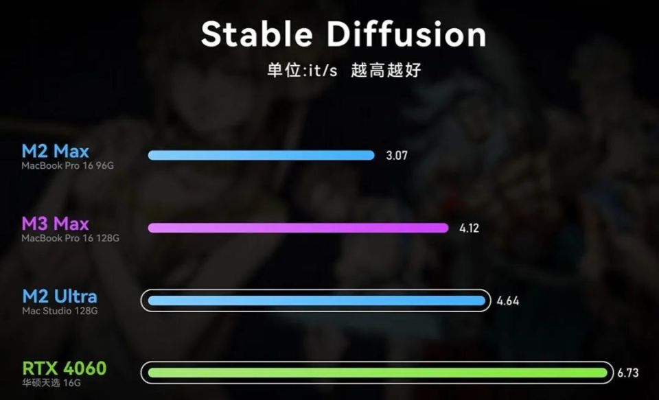 顶配MacBook Pro 16上的M3 Max是什么水平？有人花56000元进行了评测_腾讯新闻