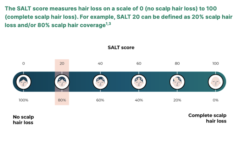 国内获批！每天一粒，半年收获茂密秀发（此前定价 35 万/年）_腾讯新闻