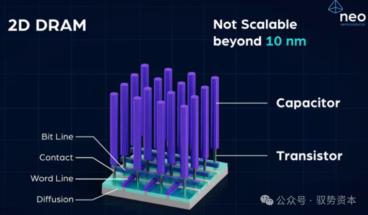 揭秘DRAM：半导体存储器的关键技术_腾讯新闻