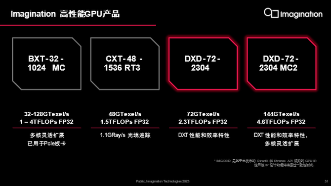 Imagination发布IMG DXD GPU：支持DX11，单核提升2.25倍_腾讯新闻