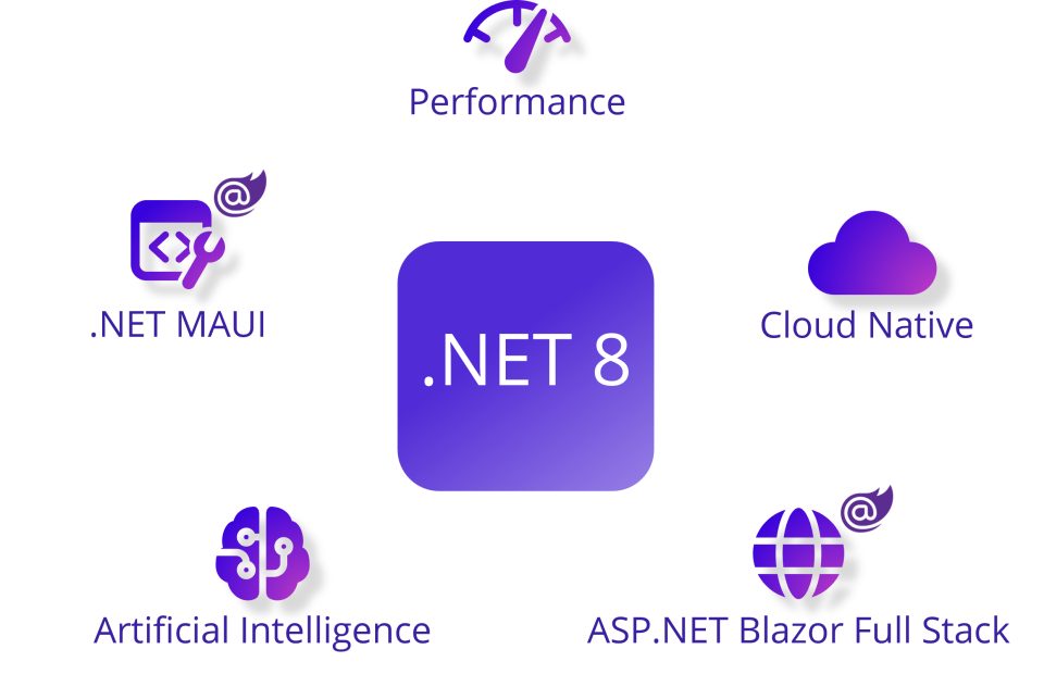 .NET 8 正式 GA，最新 LTS 版本_腾讯新闻