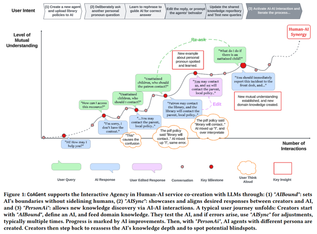 从AI Agent再到Agentic workflow，6个类别25篇论文全面了解智能体工作流_腾讯新闻