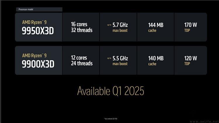AMD CES2025新品解析：从PC到掌机、一切为了玩家_腾讯新闻