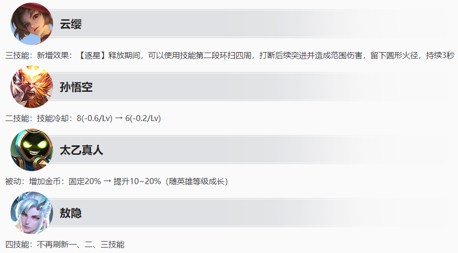 S35赛季开启时间官宣，11位英雄调整，五位英雄重做，T0射手削弱_腾讯新闻