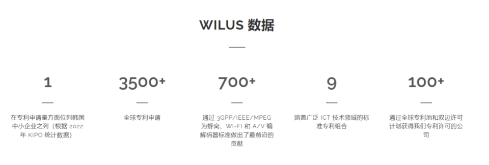Sisvel成员韩国Wilus再次起诉三星，并追加惠普HP_腾讯新闻
