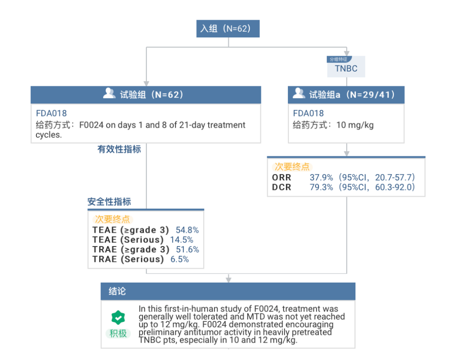 国内第四个！针对三阴性乳腺癌的 TROP2 ADC III 期临床试验启动_腾讯新闻