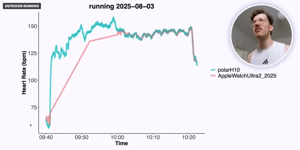 苹果 Apple Watch Ultra 2 智能手表心率监测与睡眠追踪实测_腾讯新闻