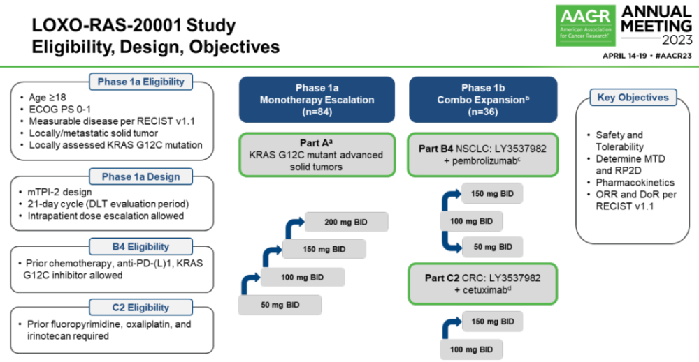 AACR 2023丨新型KRAS G12C抑制剂对实体瘤和经治NSCLC均显示出早期疗效_腾讯新闻