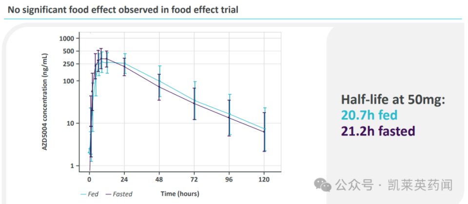 4周减重九斤！阿斯利康披露口服小分子GLP-1药物的最新数据，超18亿美元合作有望兑现_腾讯新闻