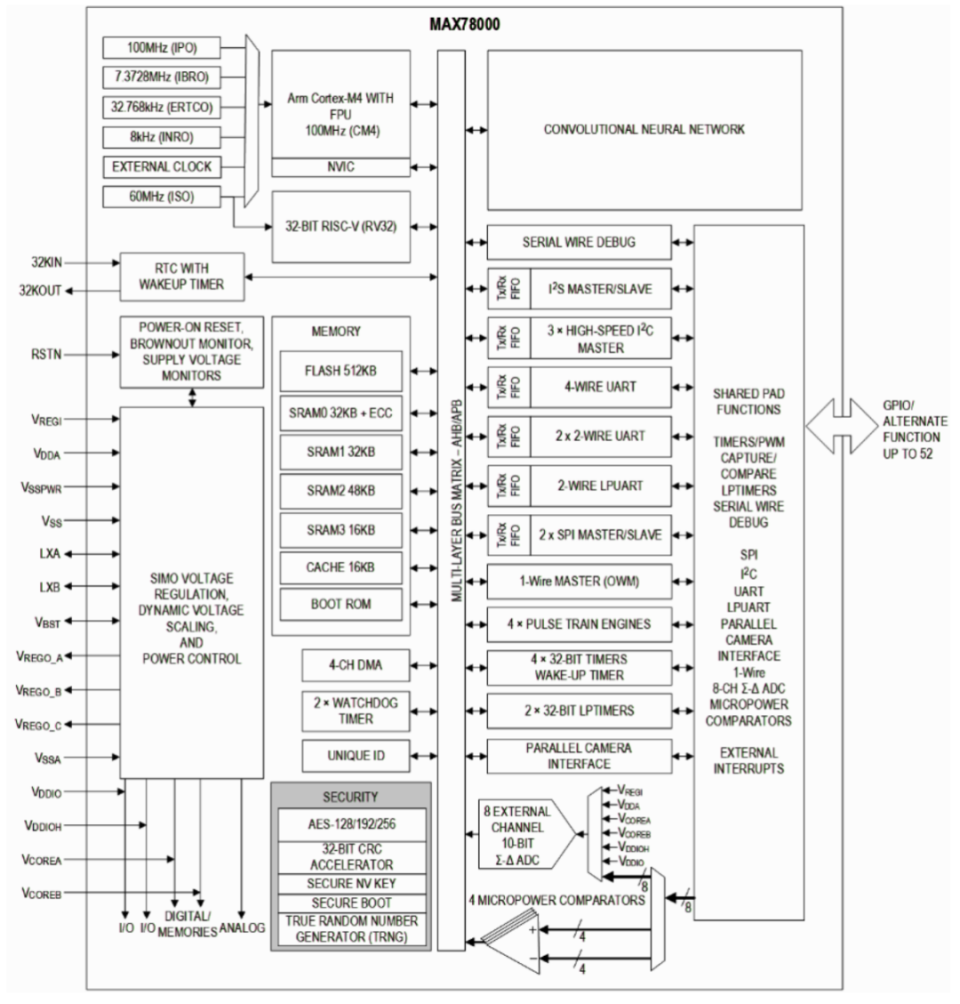 2024年MCU大变局：NPU和64位_腾讯新闻