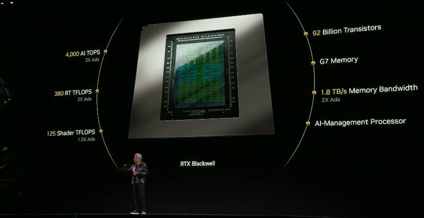 刚刚！世界最快GPU RTX 5090官宣售价超1.4万元，国行阉割版5090 D定价超1.6万元_腾讯新闻