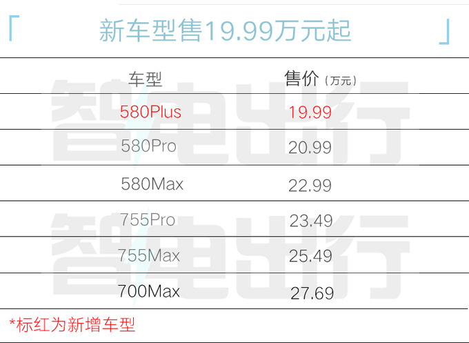 小鹏再打价格战！新G6增黑武士色，卖17.99万，减配8项值吗？_腾讯新闻