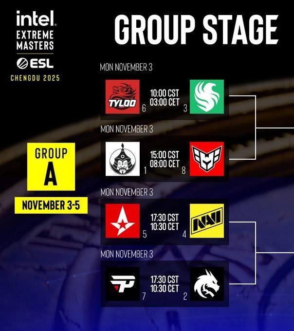 IEM成都分组出炉：天禄首轮战Falcons，LVG对阵黑豹_腾讯新闻