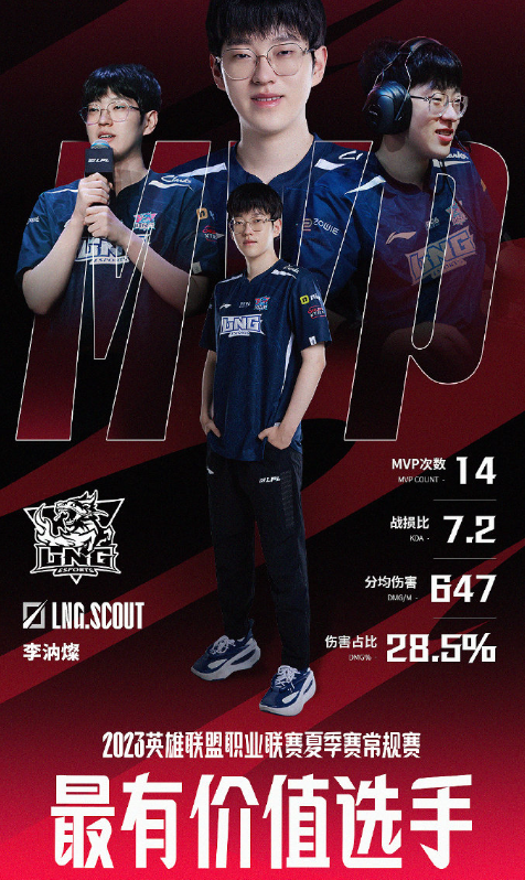 LPL首次，Scout常规赛MVP没进一阵！Uzi：队友更需自信_腾讯新闻