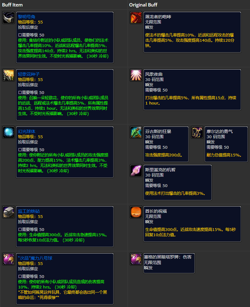 怀旧服新增逆天物品，可给全团加所有世界buff！玩家：快出我买爆_腾讯新闻