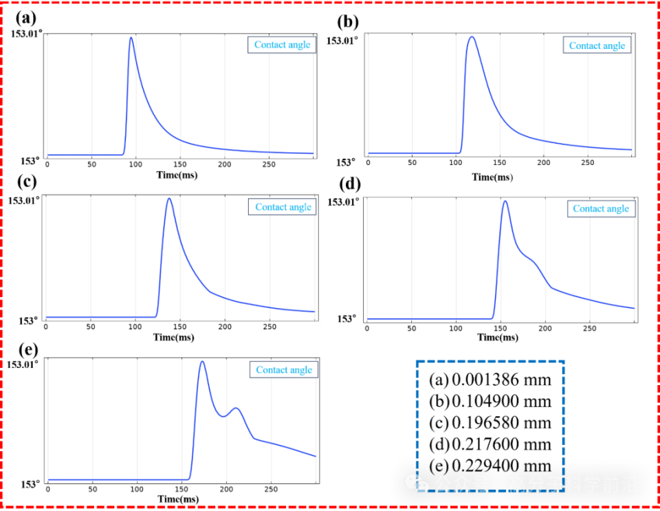 鲁东大学陈雪叶团队CEJ: 高拉伸PDMS/二甲基硅油超疏水薄膜_腾讯新闻