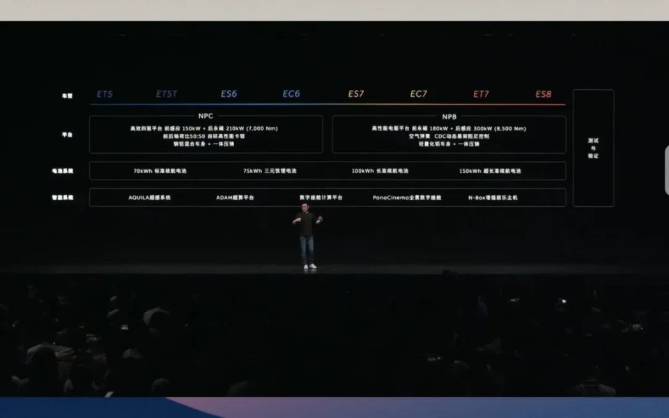 蔚来的年关：阿尔卑斯、NT3.0迎关键节点_腾讯新闻