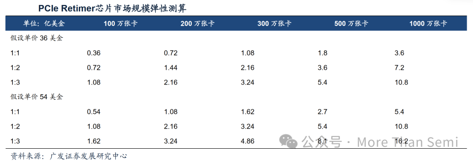 聊一聊数据中心的Retimer和Redriver_腾讯新闻