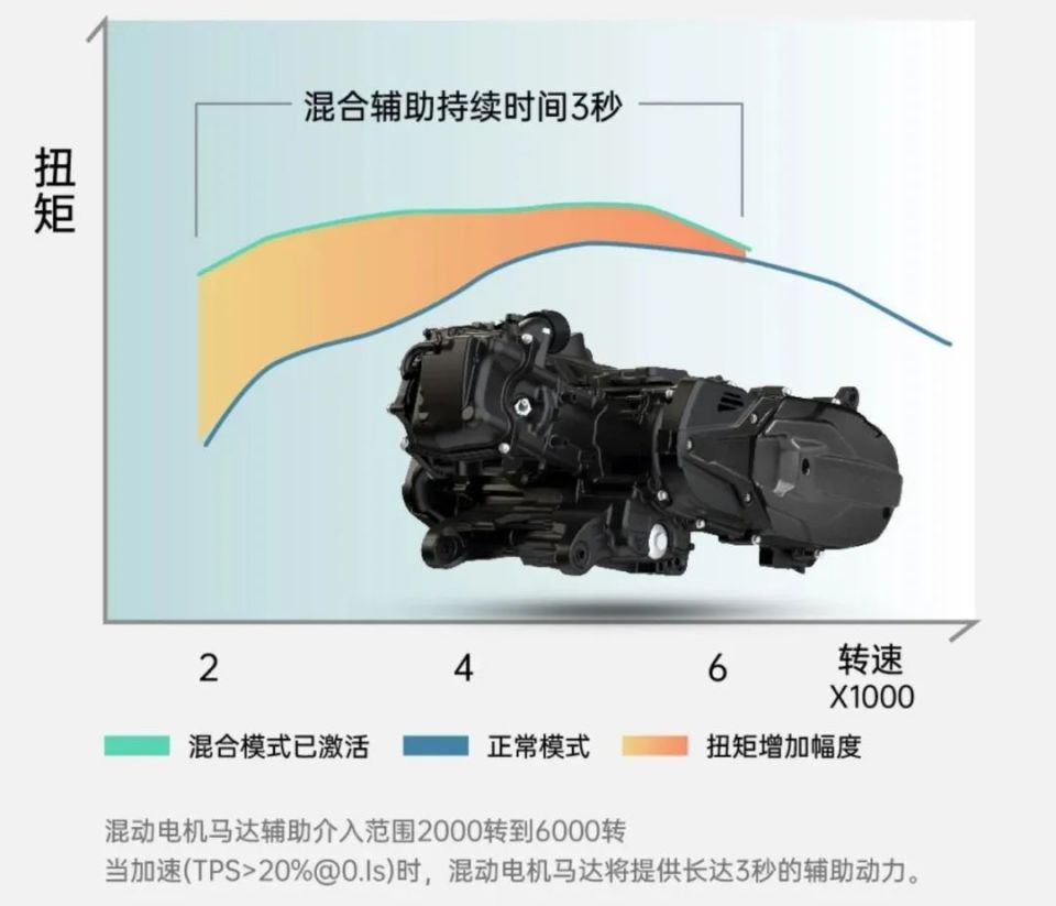 12980元就能买到180cc，钛极NEXY＋180上市_腾讯新闻