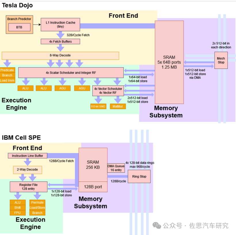特斯拉升级AI芯片，AI5横空出世，HW4.0或已被放弃，算力无足轻重_腾讯新闻