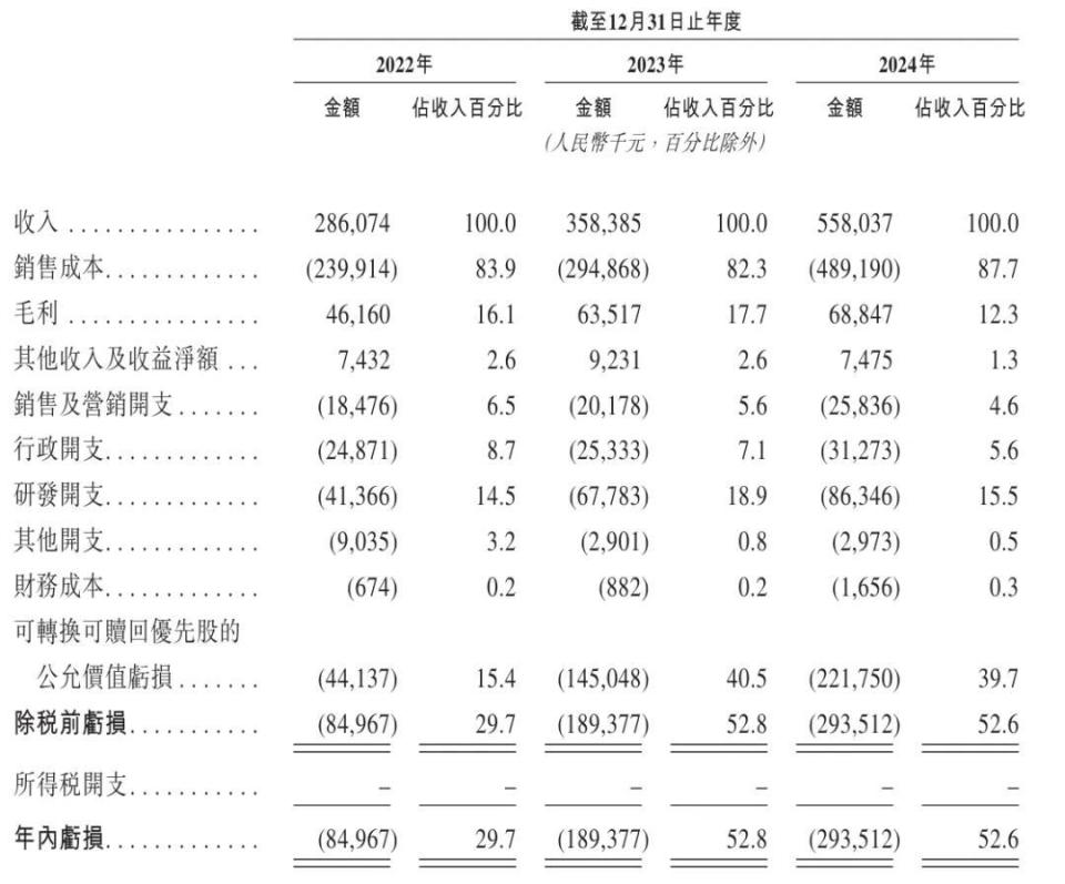 姚欣创办的PPIO派欧云冲刺港股：年营收超5亿 要圆PPTV未敲钟梦_腾讯新闻