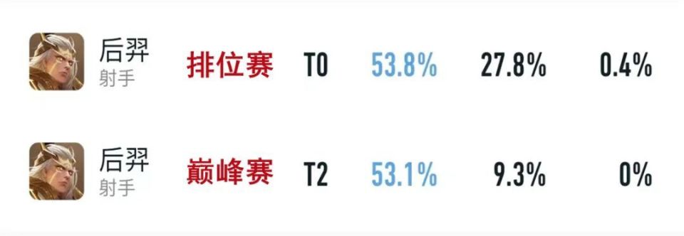 S36赛季新四大射手！守约成T0恶霸，站桩双雄起飞，蒙犽最大黑马_腾讯新闻