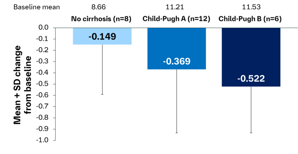 EASL前沿聚焦丨Survodutide I期临床试验发布，达成肝硬化治疗领域探索第一步_腾讯新闻