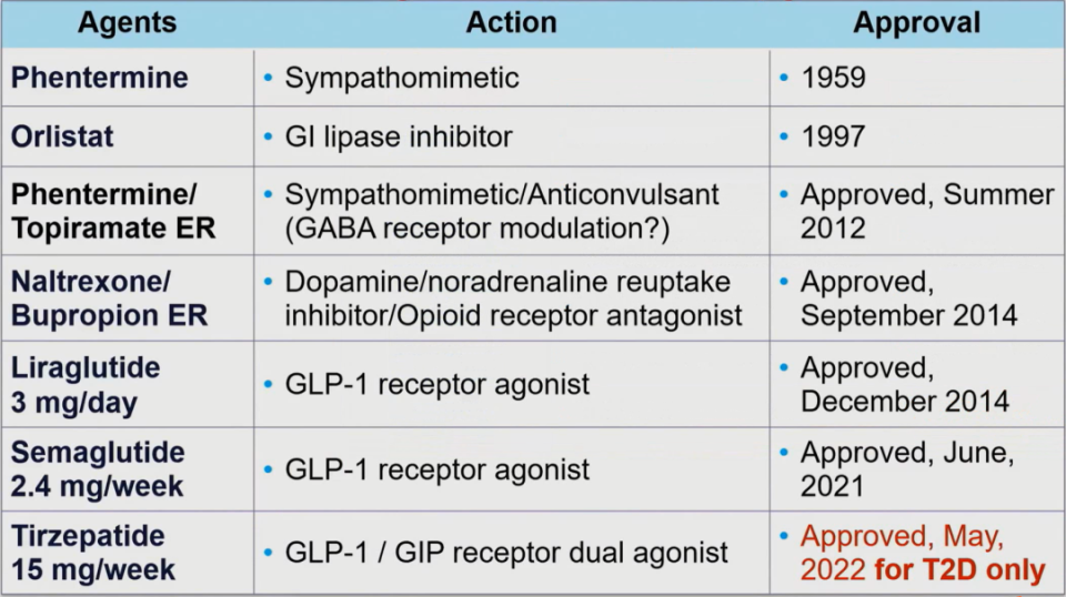 72周减重31斤！新一代“减肥神药”Tirzepatide带来新惊喜，SURMOUNT-2研究结果重磅发布 | 2023ADA_腾讯新闻