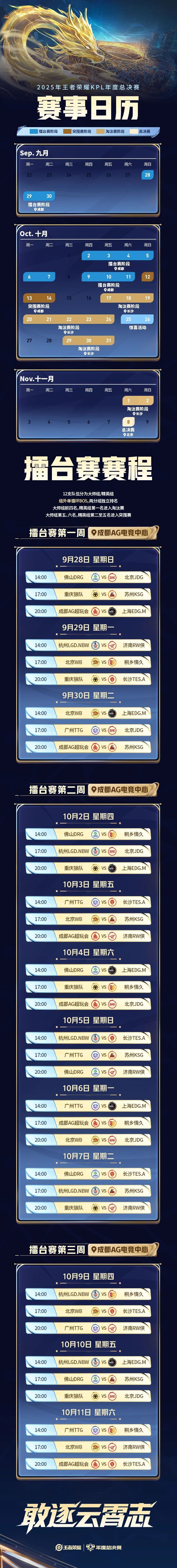 2025KPL年度总决赛赛程赛制、赛事日历、售票指南、线下活动预告新鲜出炉！|「时差五小时2之时差一小时」EP05今日更新~_腾讯新闻